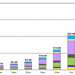 Fabricated Knowledge | Doug OLaughlin | Substack