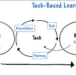 Barefoot TEFL Teacher | David Weller | Substack