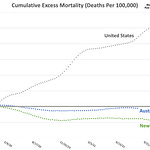 Maximum Truth | Maxim Lott | Substack