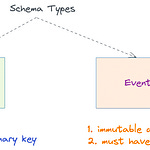 Data Engineering Weekly | Ananth Packkildurai | Substack