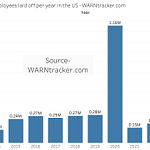 WARNTracker.com — Layoff Insights from Public Records | WARN Tracker ...