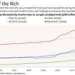 The Overshoot | Matthew C. Klein | Substack
