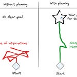 High Growth Engineer | Jordan Cutler | Substack