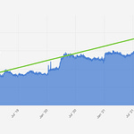 Lenny's Newsletter | Lenny Rachitsky | Substack