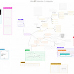 Đông Labs' Blog | Tien Pham | Substack
