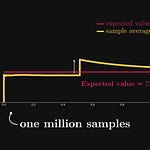 The Palindrome | Tivadar Danka | Substack