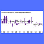 Weekend Reading | Michael Podhorzer | Substack