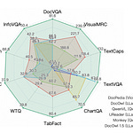 LLM Watch | Pascal Biese | Substack