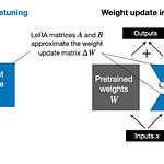 Ahead of AI | Sebastian Raschka, PhD | Substack
