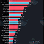 Unusualwhales Newsletter | Unusual Whales | Substack