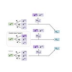 Ahead of AI | Sebastian Raschka, PhD | Substack