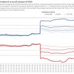 Sell-Side Research | Substack