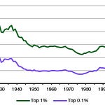 Klement on Investing | Joachim Klement | Substack