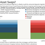 The Overshoot | Matthew C. Klein | Substack