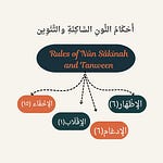 Recite And Ascend | Saodat Alimi | Substack