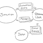 Digital Grove | Ryan Fleury | Substack