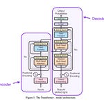 Ahead of AI | Sebastian Raschka, PhD | Substack