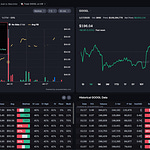 Unusualwhales Newsletter | Unusual Whales | Substack
