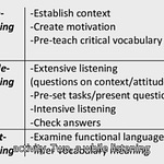 ELT Buzz Teaching Resources | David Deubelbeiss | Substack