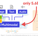 A Friendly Introduction to AutoGen Studio (v0.4) - A Low-Code Tool for Prototyping Multi-Agent ...