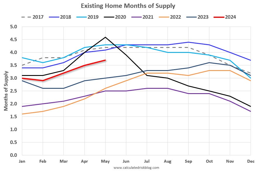 Managerial Econ: Why are house prices increasing?