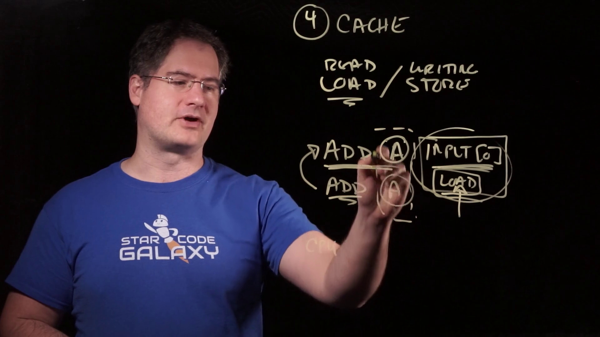 Cache - by Casey Muratori - Computer, Enhance!