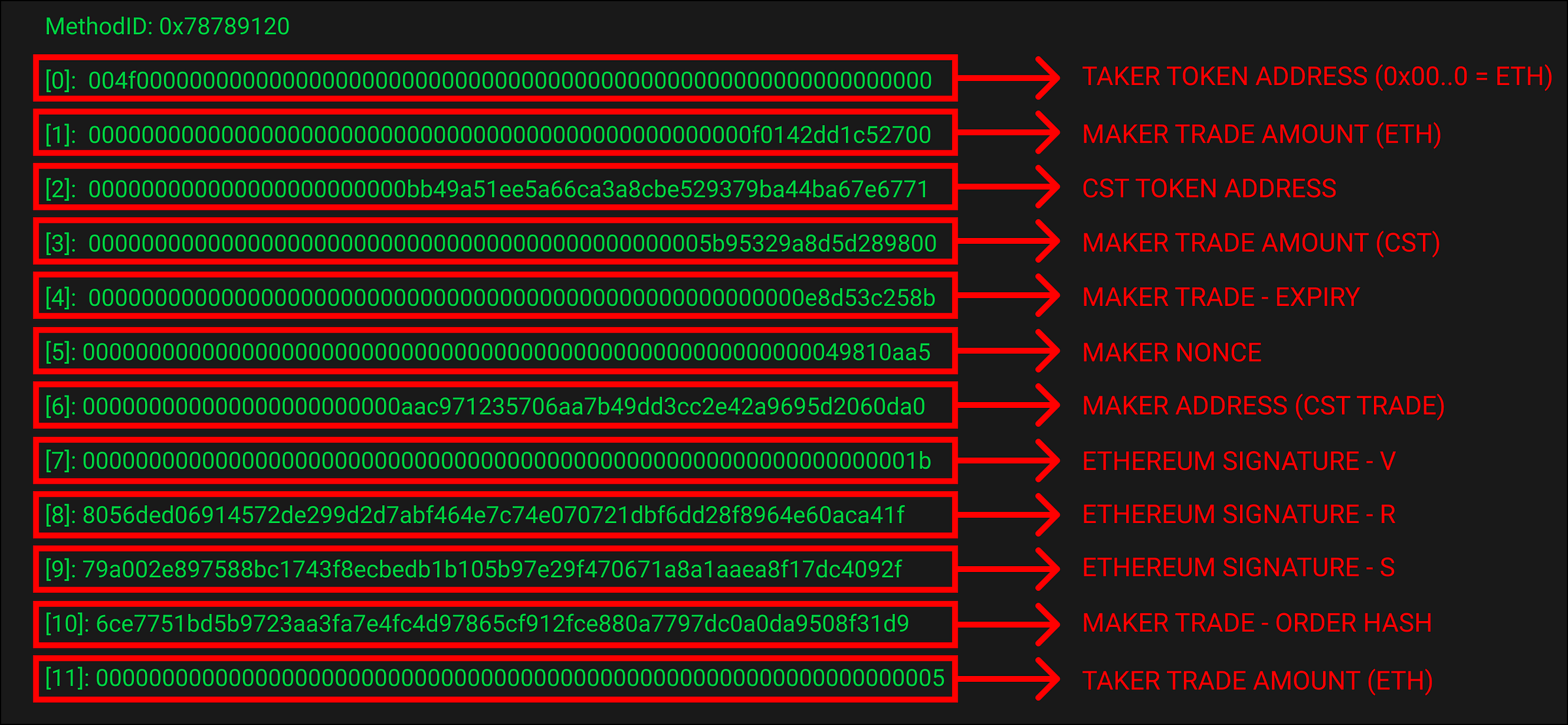 MEV 1.2 — Teletype