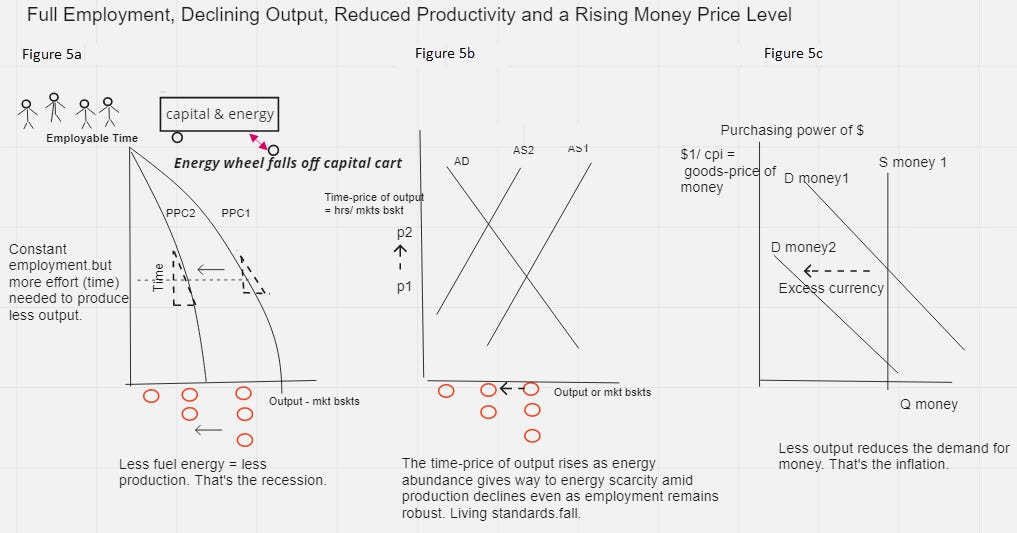 How to Explain Recession, Price Inflation and Full Employment at the ...