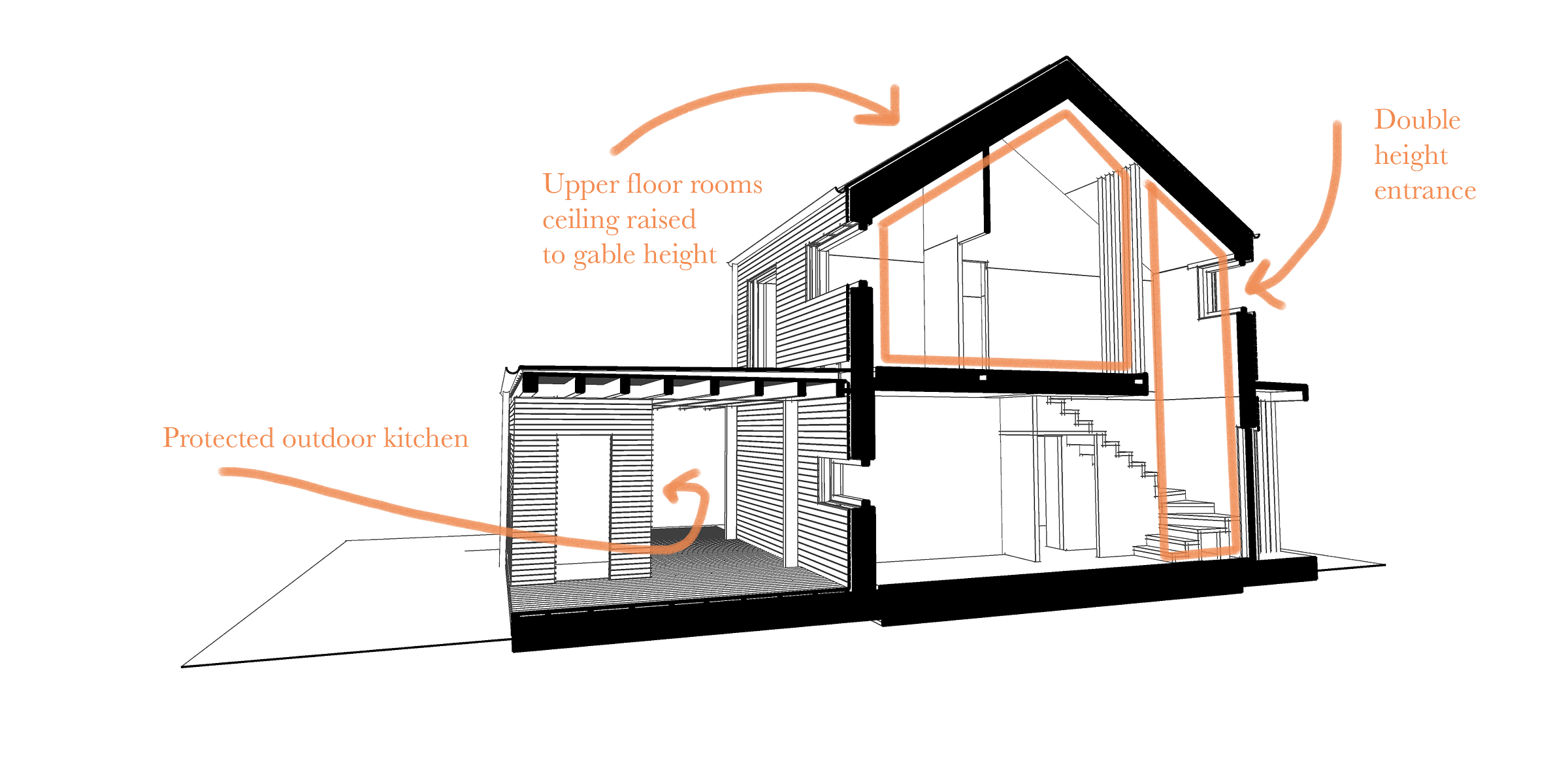 Case study #1: The Solar Saltbox house
