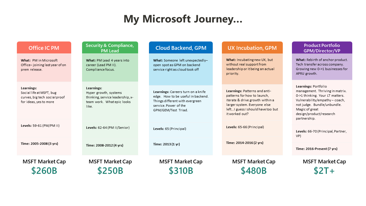 🎂 Celebrating 17 years at Microsoft - by Adam Harmetz
