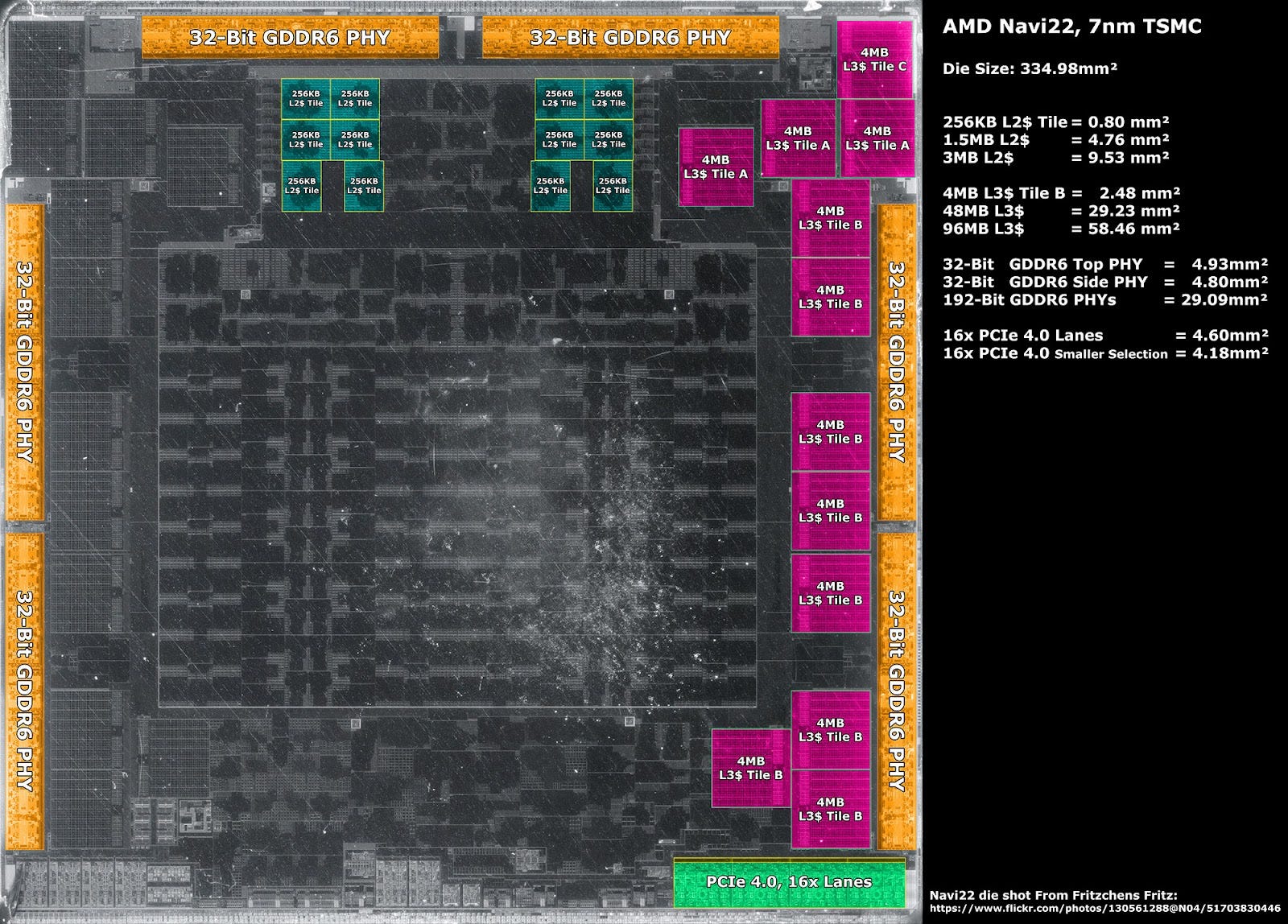 Nvidia's Ada lineup, configurations, estimated die sizes and a ...
