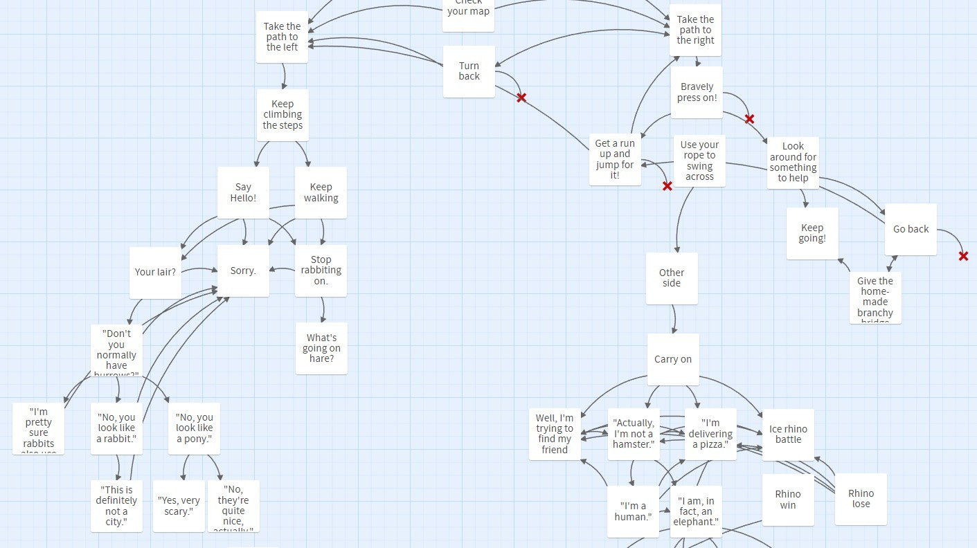 Getting started with interactive fiction
