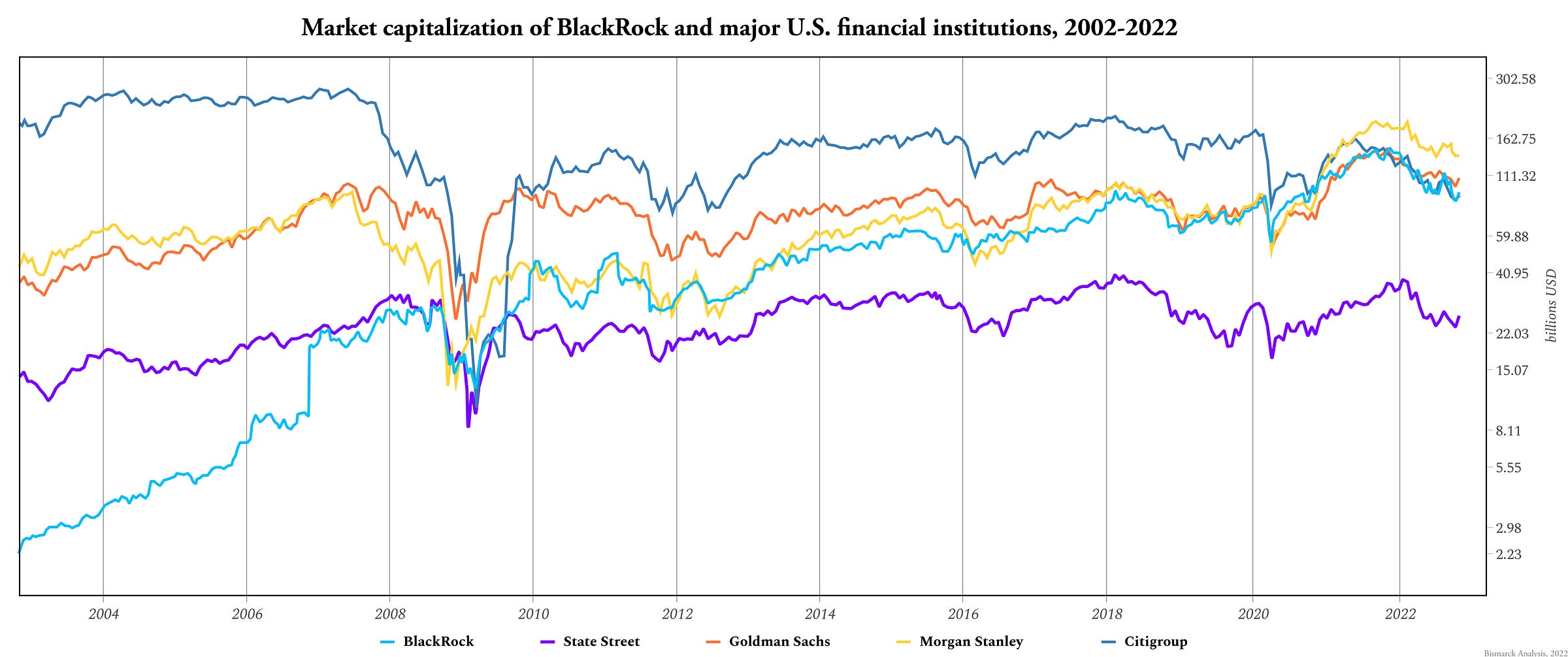 BlackRock’s Close Relationship with the U.S. Government