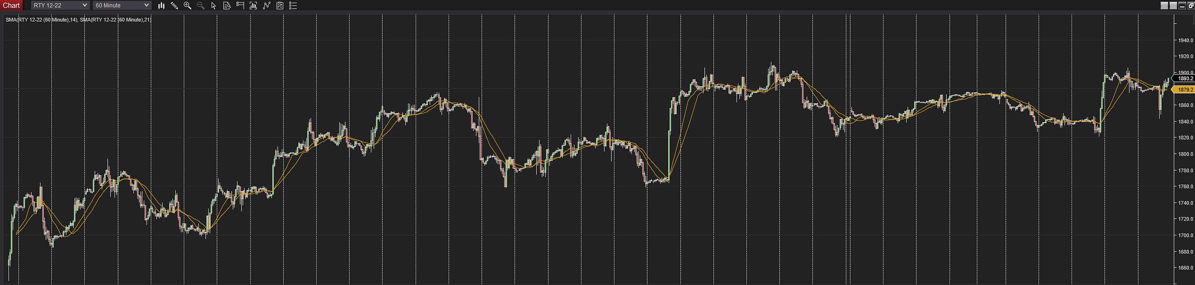 Automated Trading Strategy #58 - by Celan Bryant (CB)