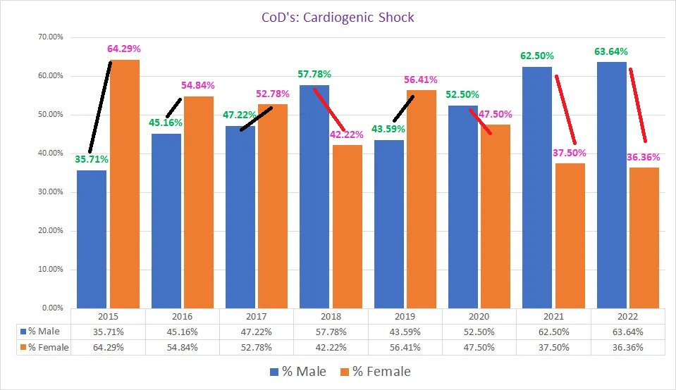 Vermont's Cardiac Catastrophe, Part 1: Cardiogenic Shock - DailyClout