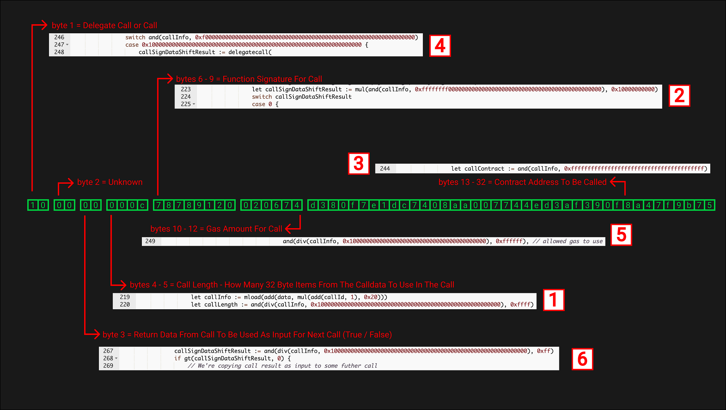 MEV 1.1 — Teletype