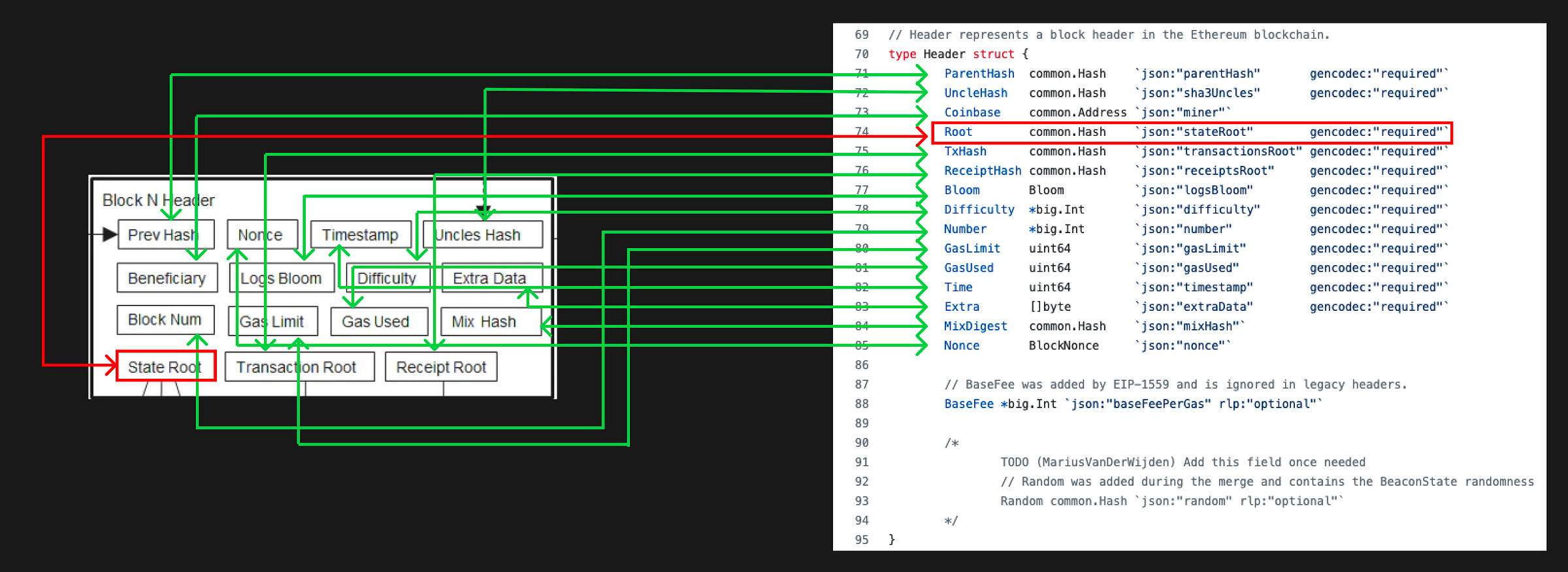 EVM Deep Dives: The Path to Shadowy Super Coder 🥷 💻 - Part 4