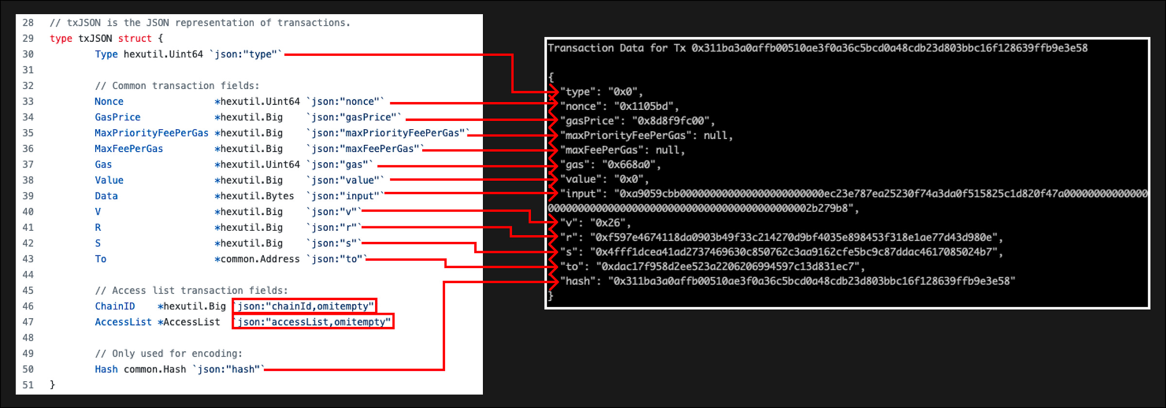 EVM для задротов 6 — Teletype
