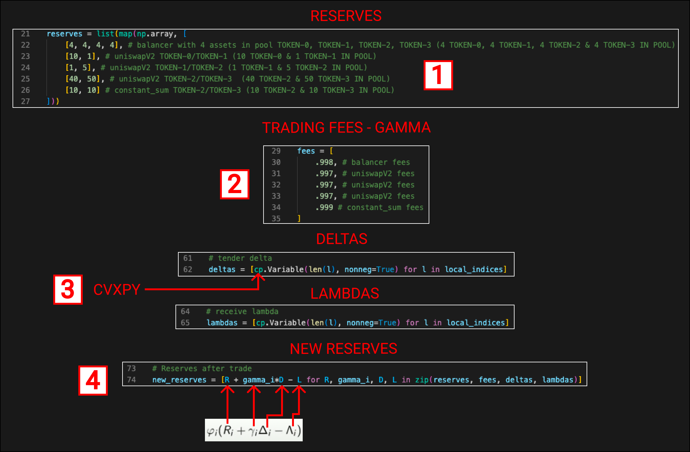 DEX Arbitrage, Mathematical Optimisations & Me - noxx