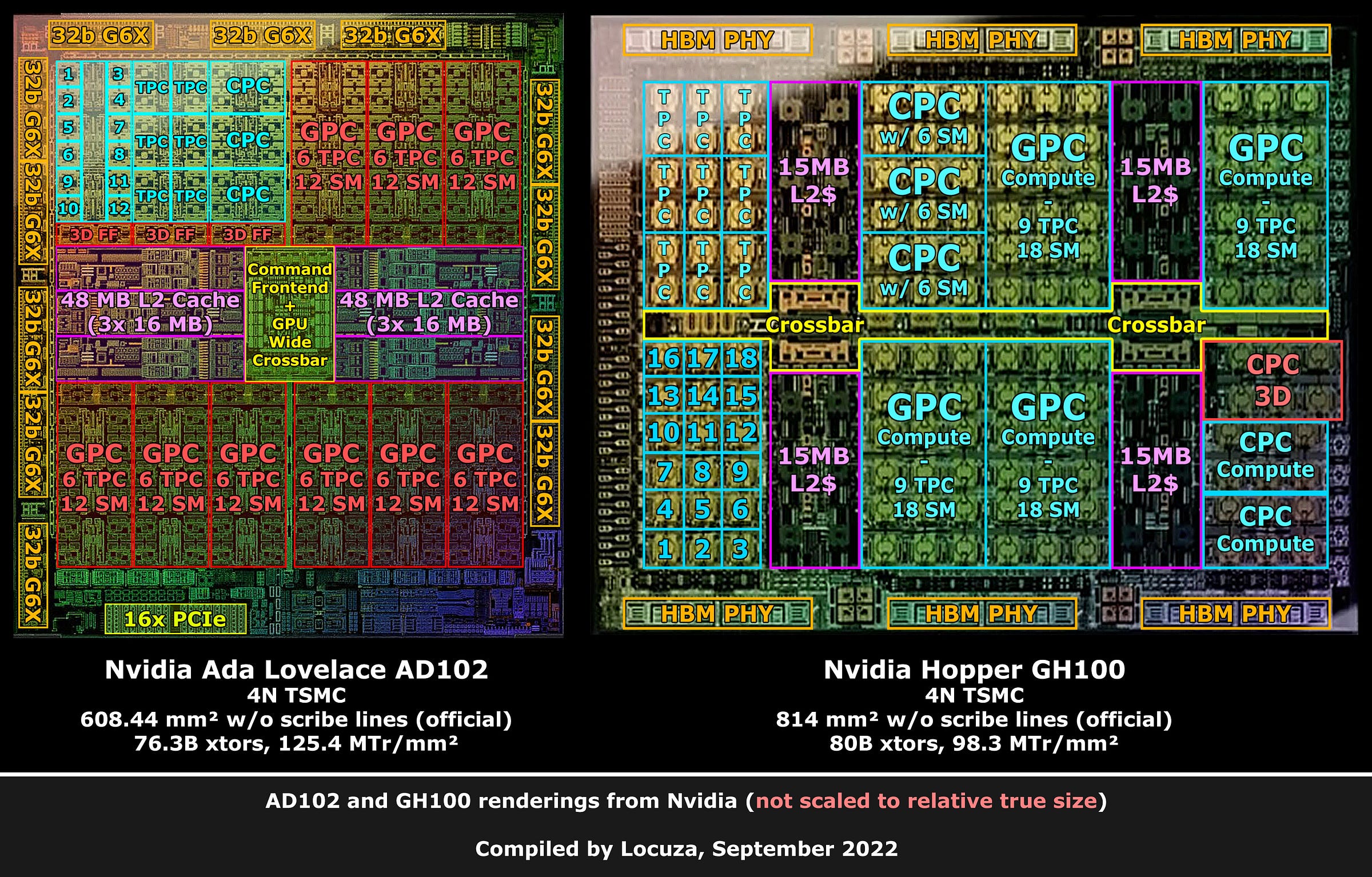 Nvidia's AD102 officially revealed, how close were the previous estimates?