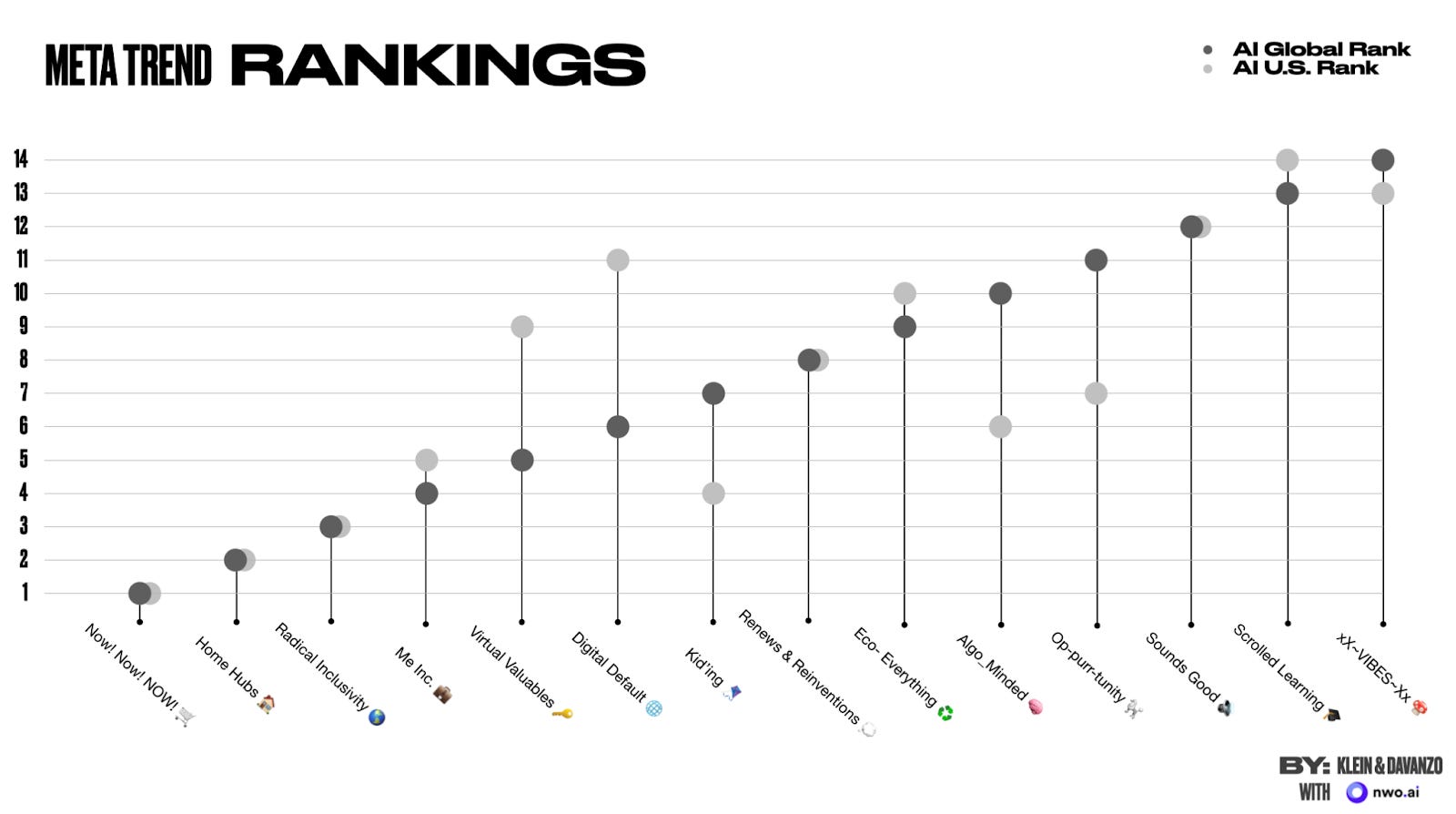 Using AI To Quantify & Size META Trends (Part I)