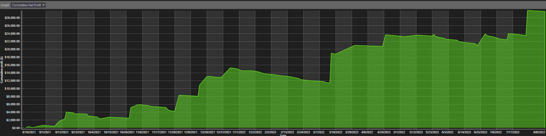 Automated Trading Strategy 53 By Celan Bryant Cb