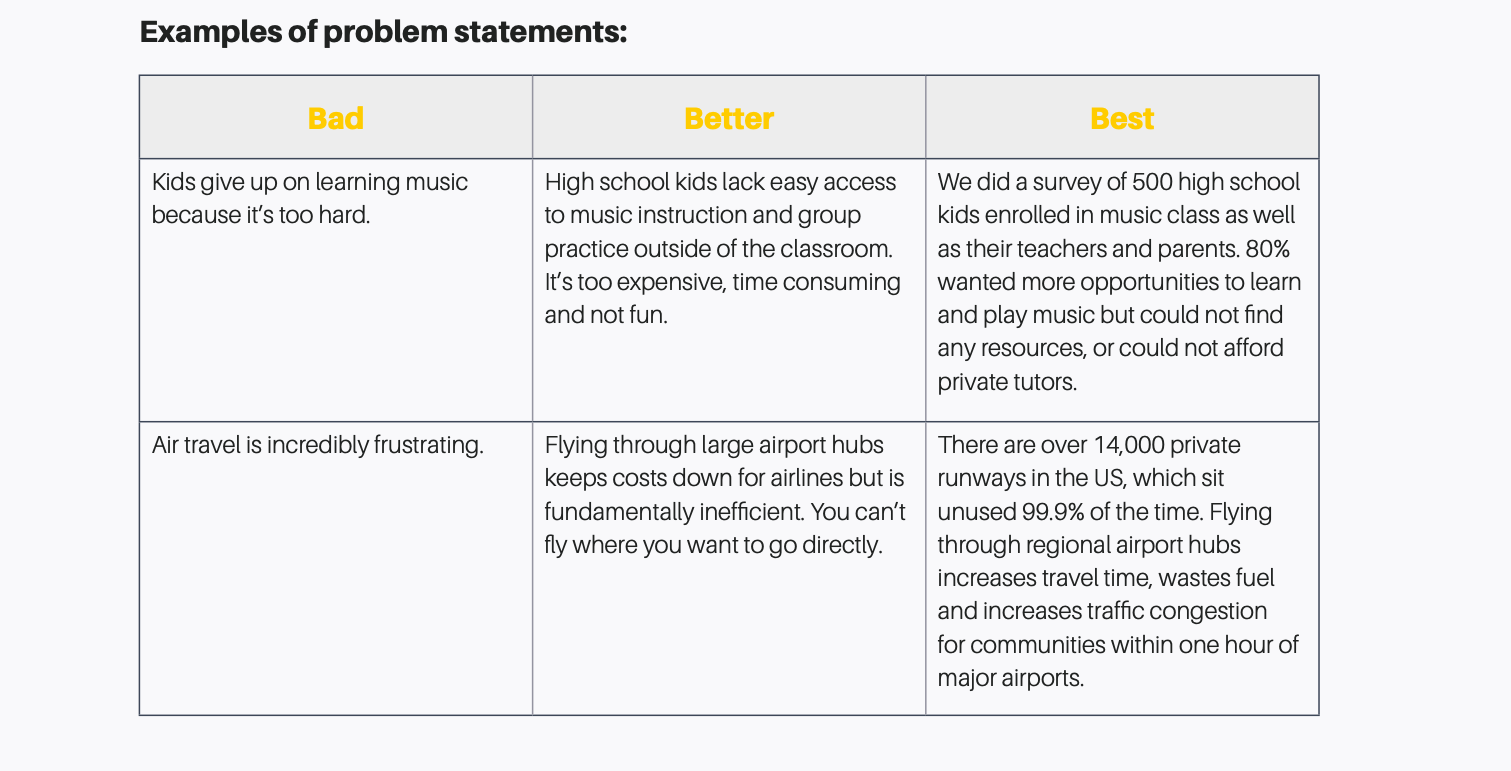 Start With The Problem - Slide 1 - by Raymond Luk