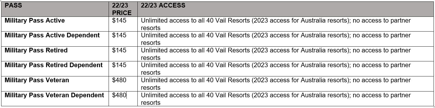 2022-23 Epic Pass Prices Tick up Slightly as Vail Doubles-Down on ...