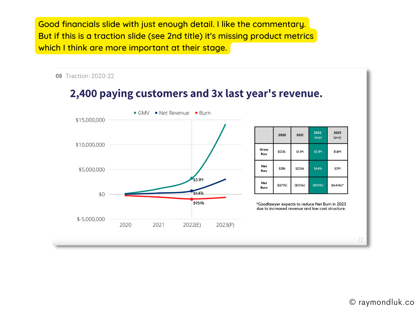 Pitch Teardown: the Goodlawyer Seed Deck - by Raymond Luk