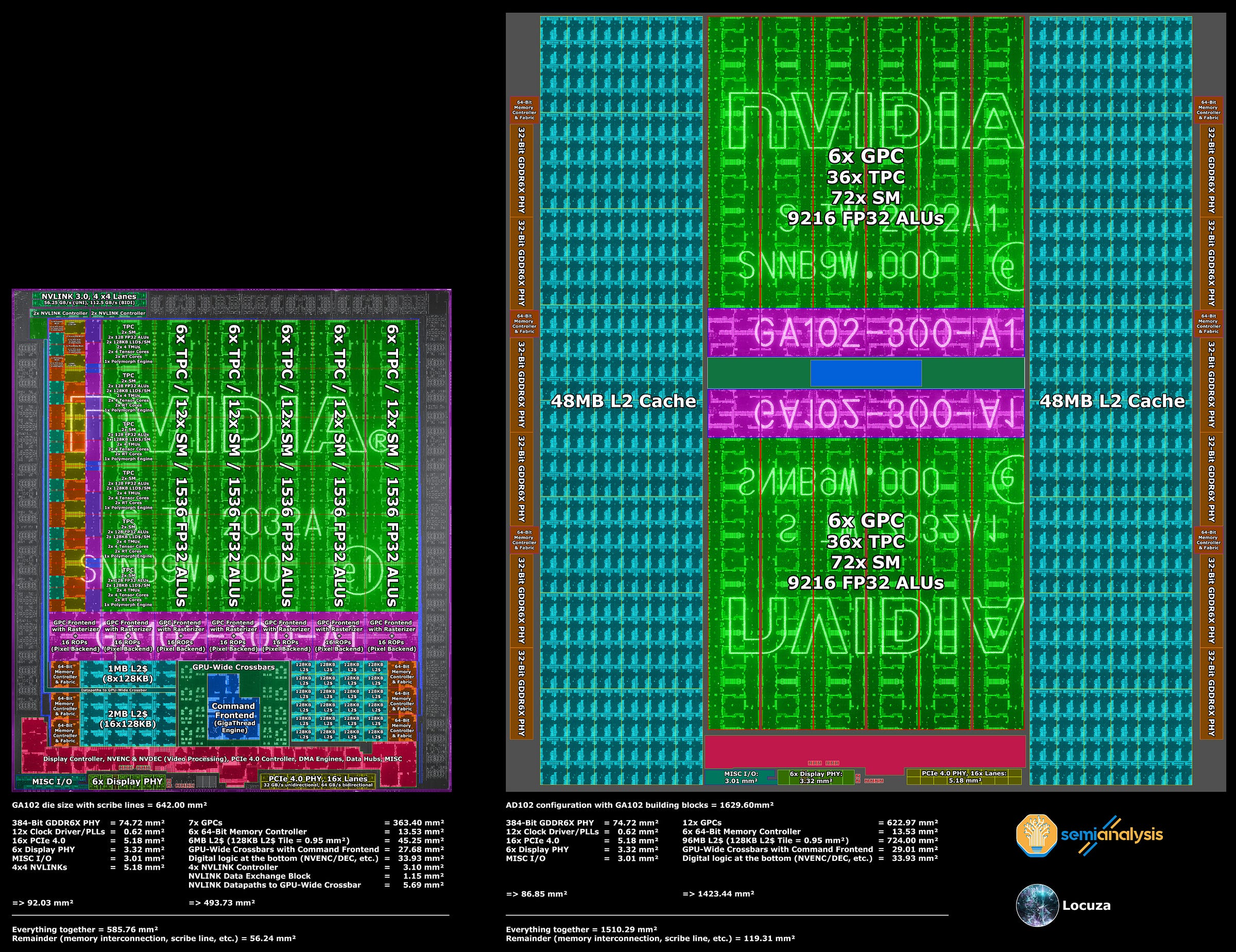Nvidia's Ada lineup, configurations, estimated die sizes and a ...