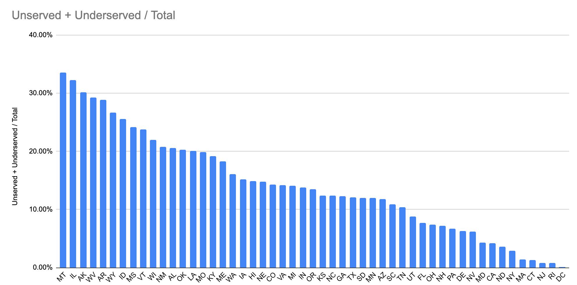 Second look: New FCC Maps - by Mike Conlow