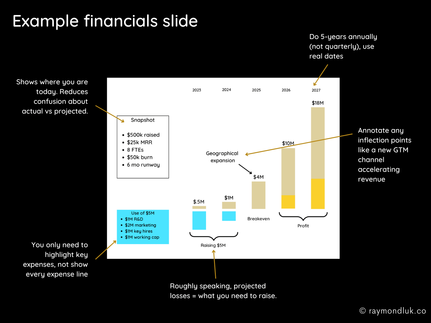How to talk about financial projections in your pitch deck