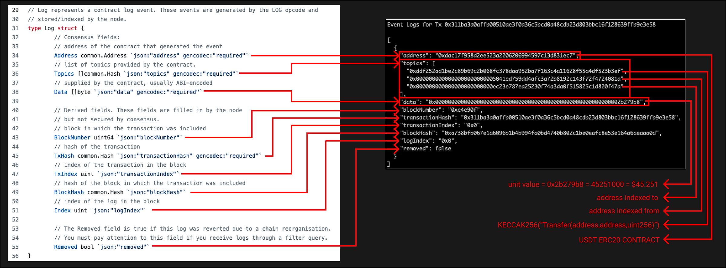 EVM Deep Dives: The Path to Shadowy Super Coder 🥷 💻 - Part 6