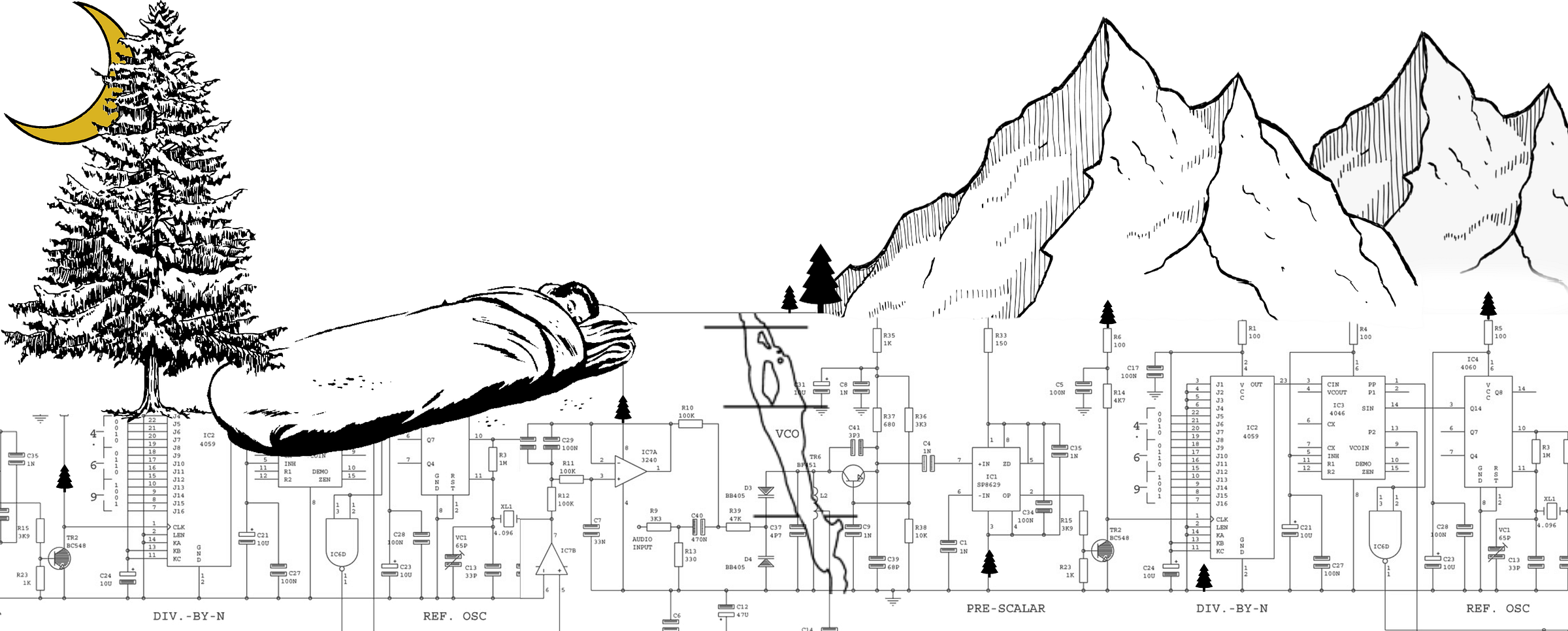 The AIR method - Phase II (Part II) - by Justin